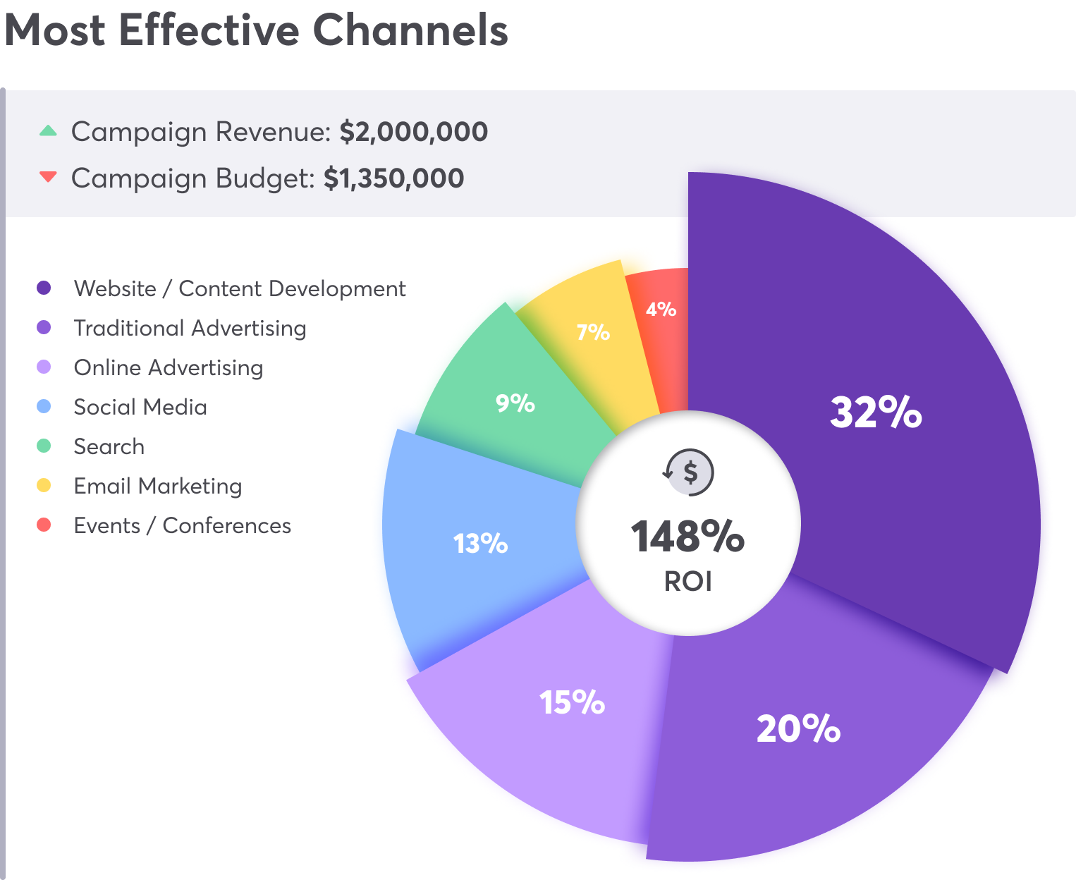 Media Mix Modeling: How to Measure Marketing Performance