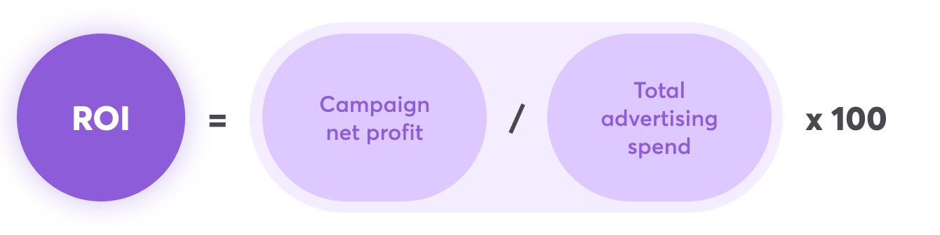 Media Mix Modeling: How to Measure Marketing Performance