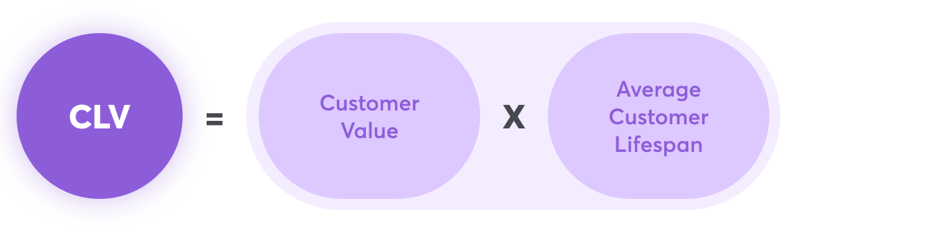 Media Mix Modeling: How to Measure Marketing Performance