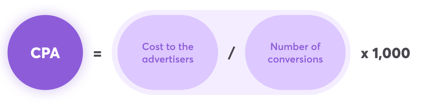Media Mix Modeling: How to Measure Marketing Performance