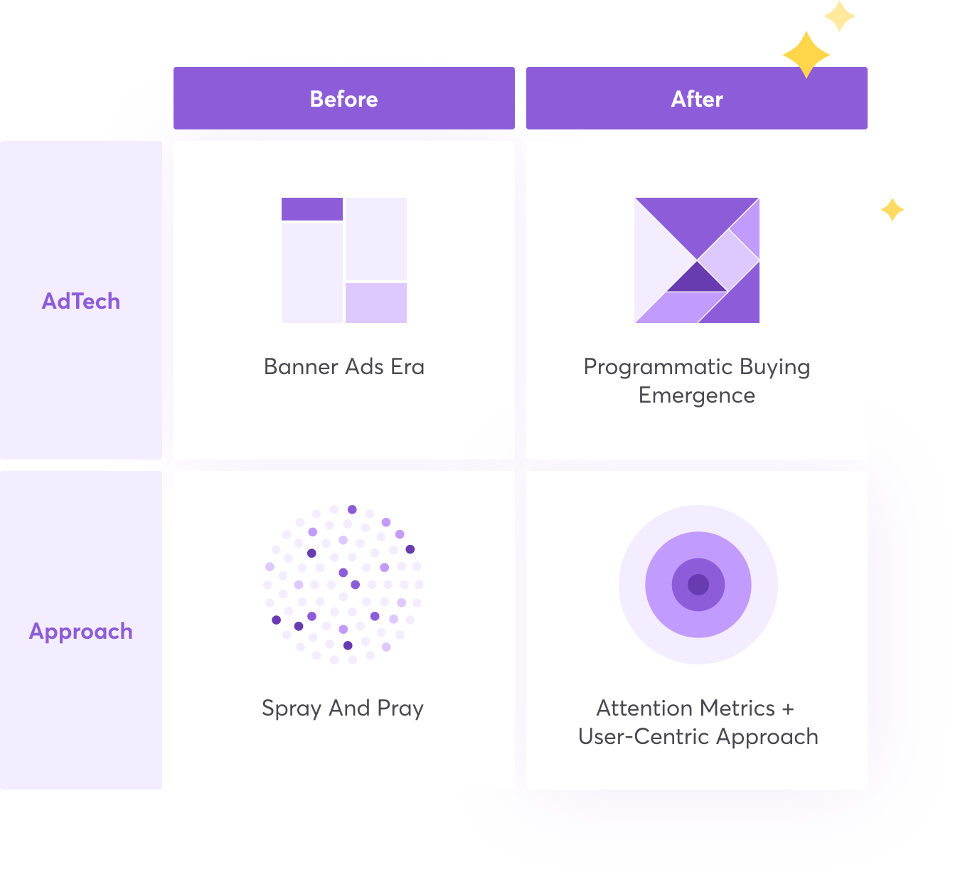 Attention Advertising: The New Marketing Metric