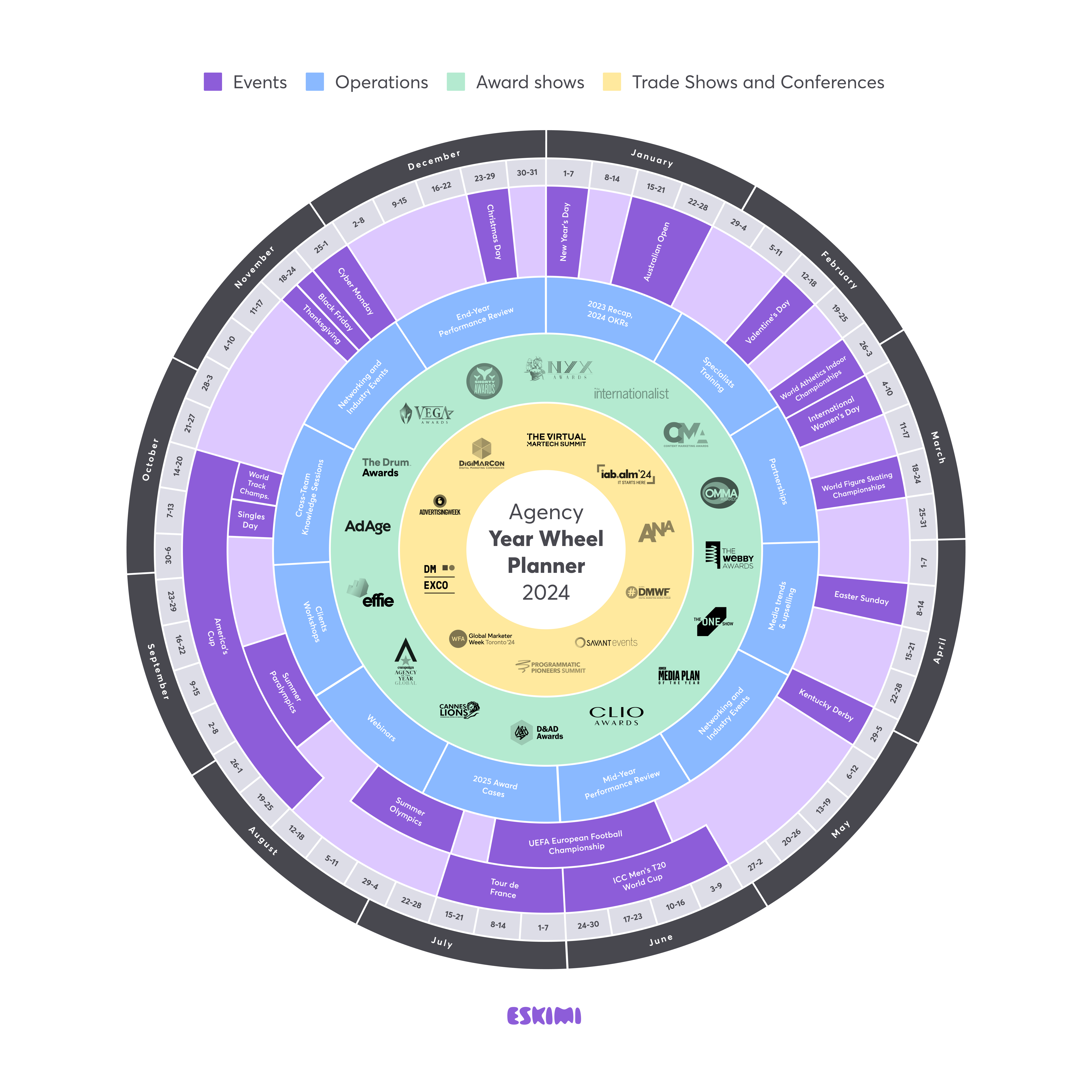 2024 Planning for Agencies: The Year Wheel Planner Template