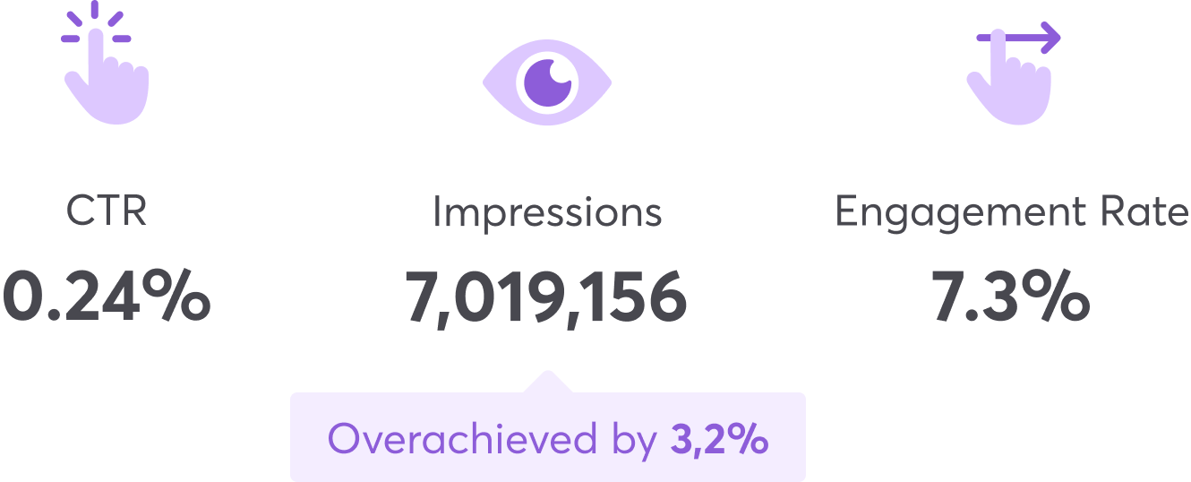 Xiaomi Case Study | Eskimi