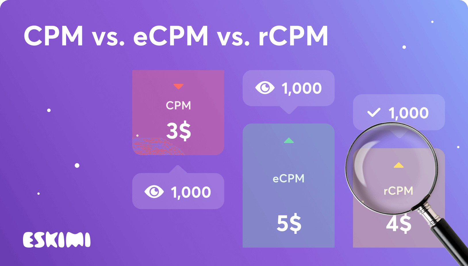 Cpm Vs Ecpm Vs Rcpm Understanding The Difference