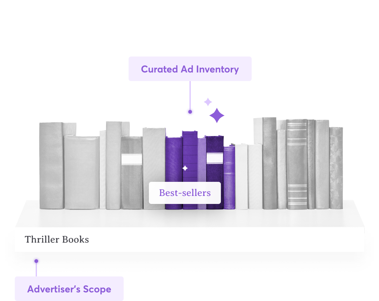 Programmatic Curation: Best Deal in 2024?