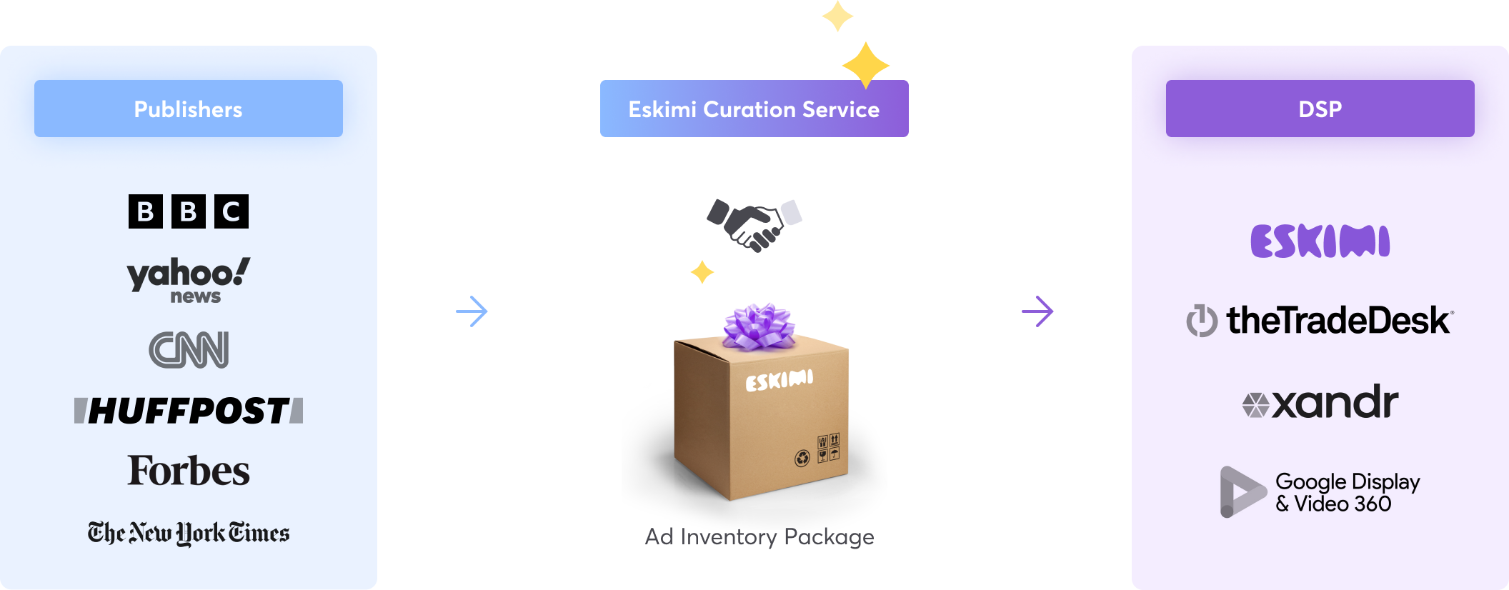 Programmatic Curation: Best Deal in 2024?