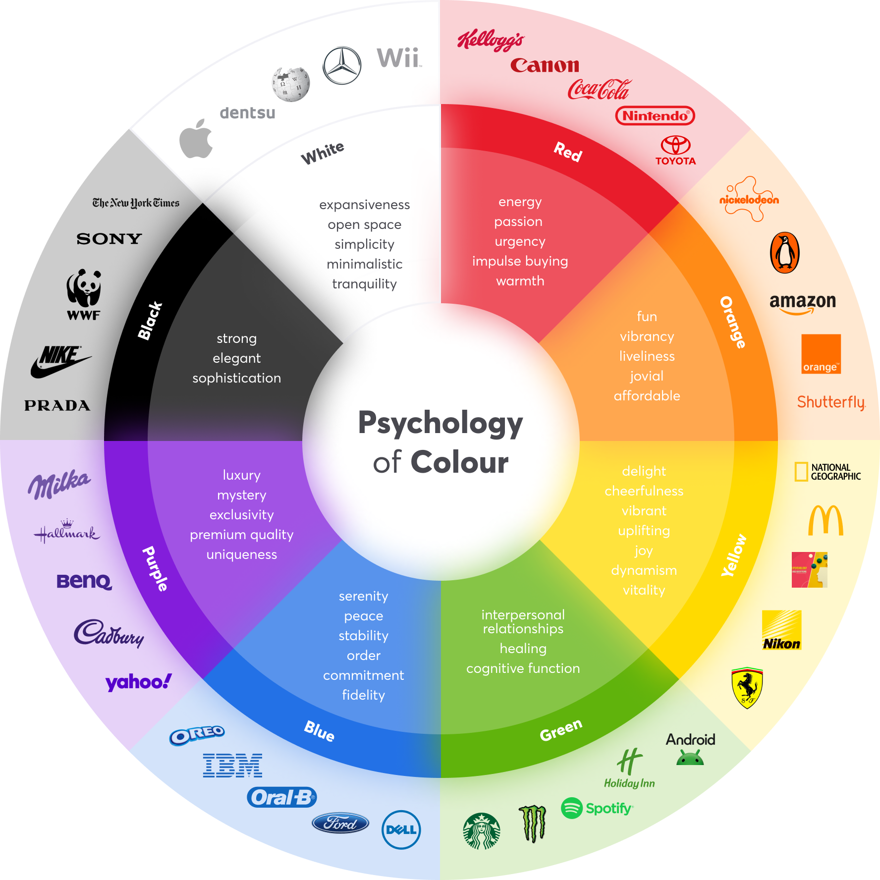 Advertising Psychology: How To Create Persuasive Ads
