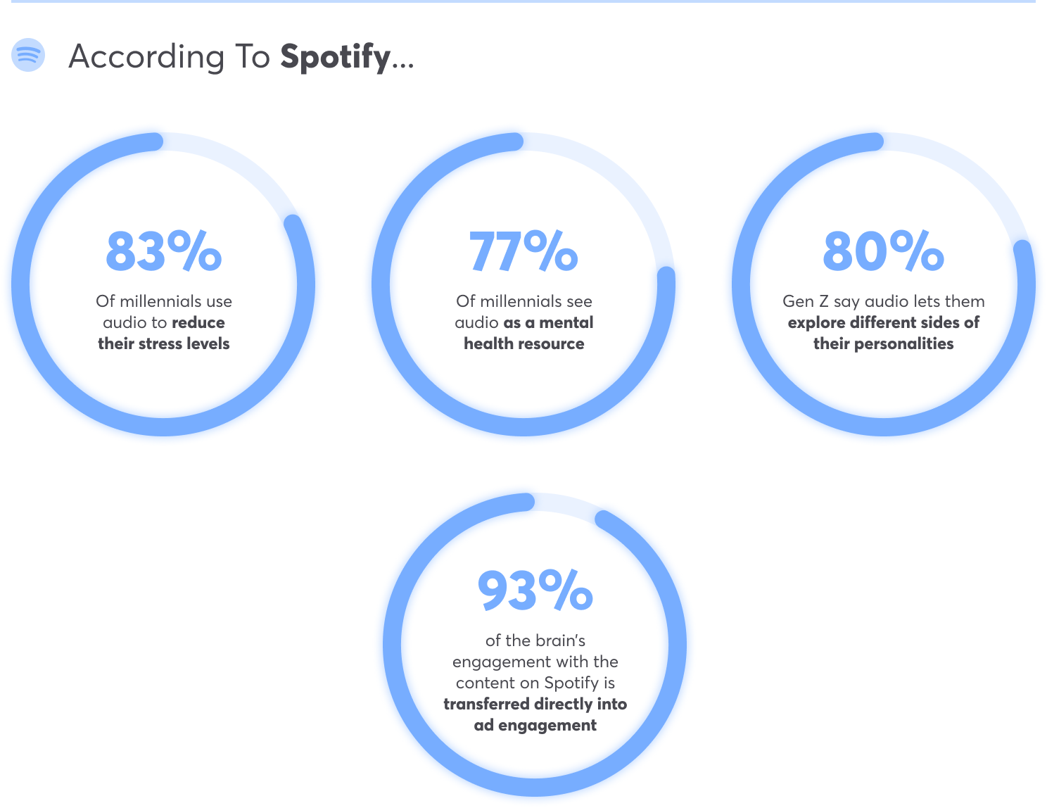 15+ Audio Advertising Statistics For 2024