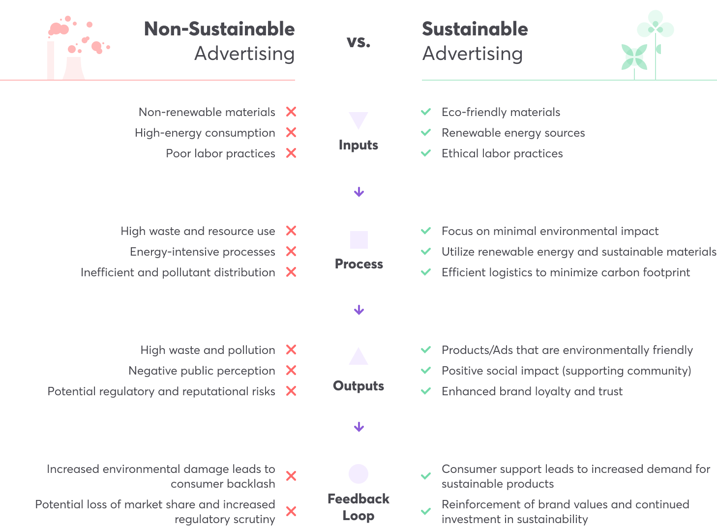 Sustainable Advertising: Complete Ethical Marketer’s Guide