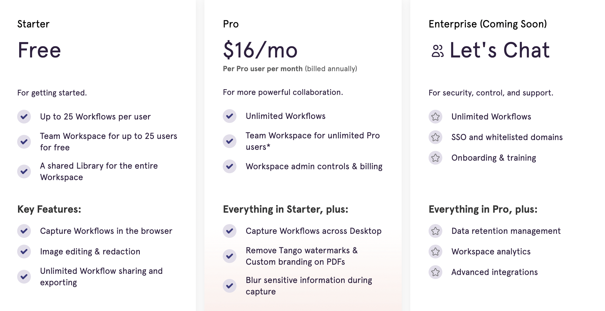 Tango Workspaces and Tango Desktop are Live | Tango