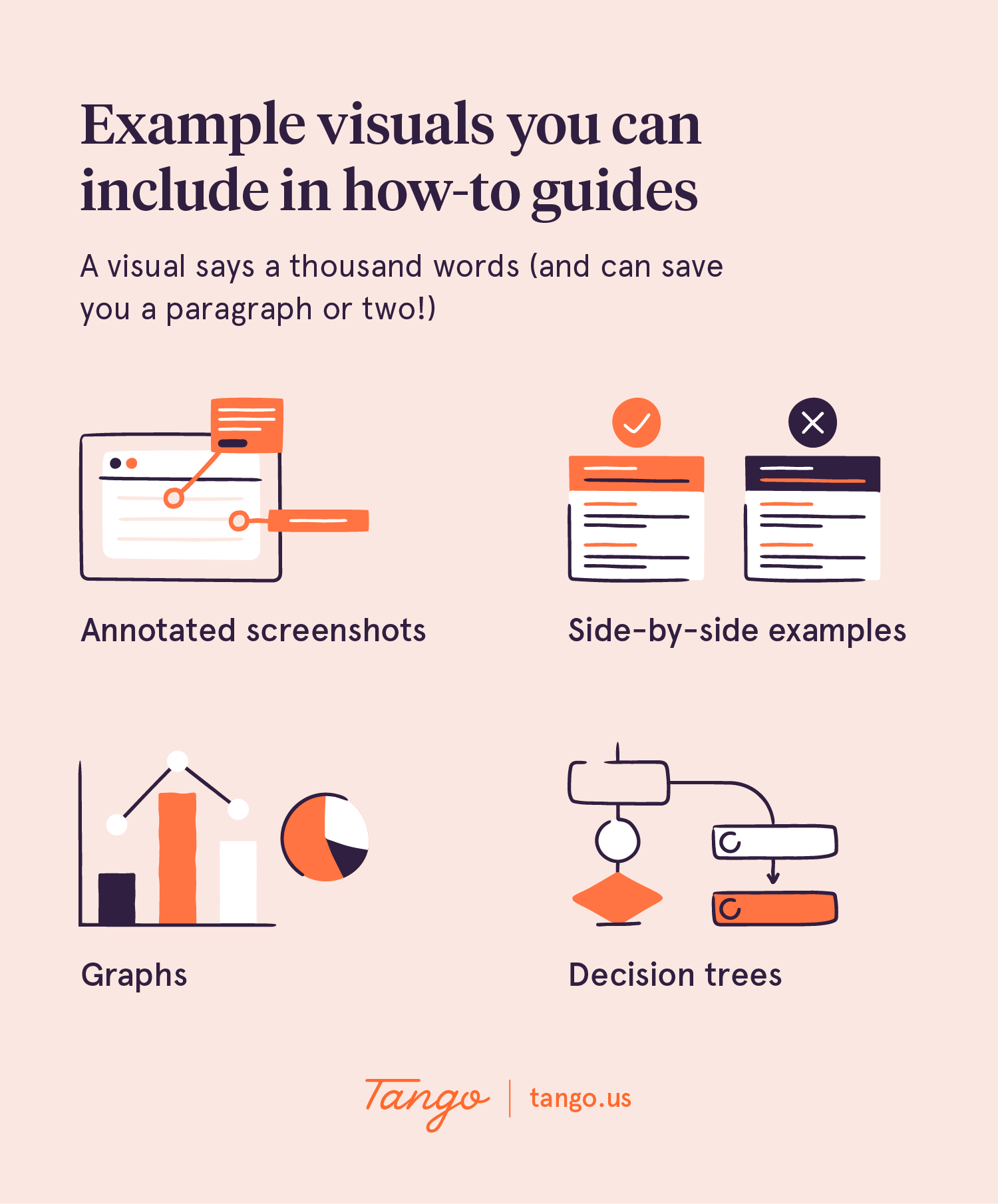 9 Steps To Create Effective How To Guides In 2023 Tango Create How