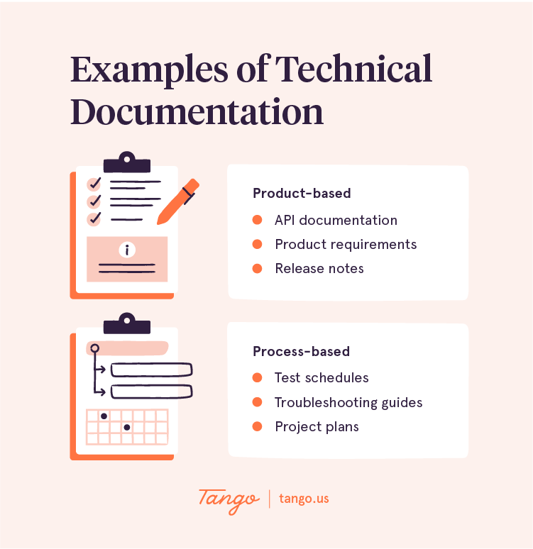 Documentation Skills