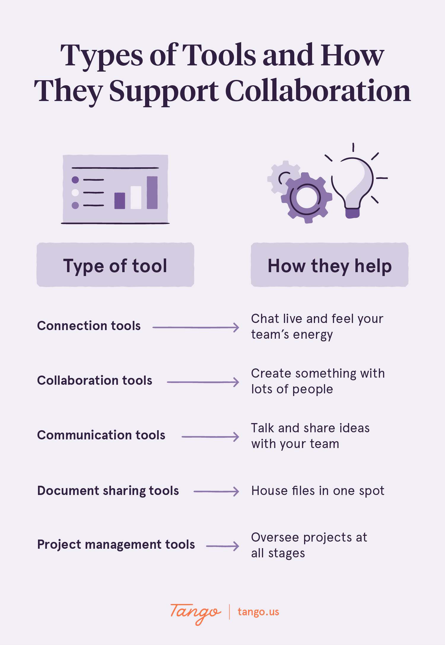 13 Strategies for Better Collaboration in the Workplace | Tango ...