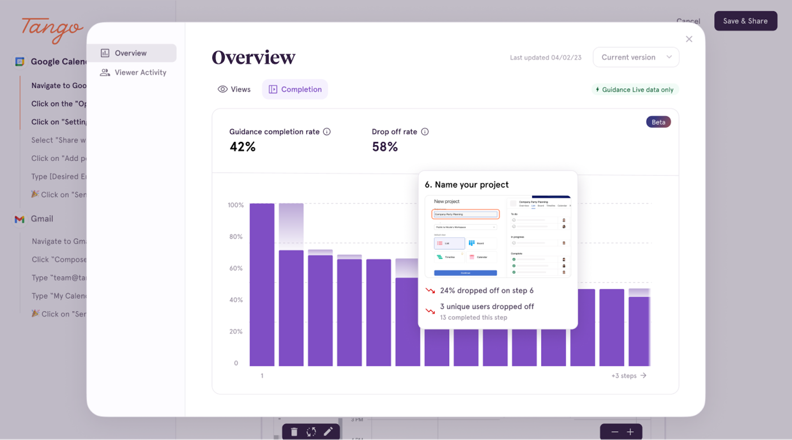 5 Ways Sales Teams Increase Predictability - Tango | Tango - Create how ...