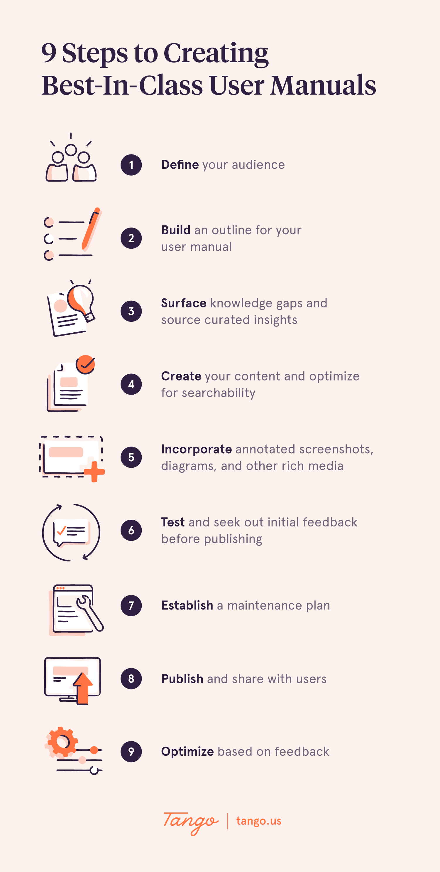 User Manual Images