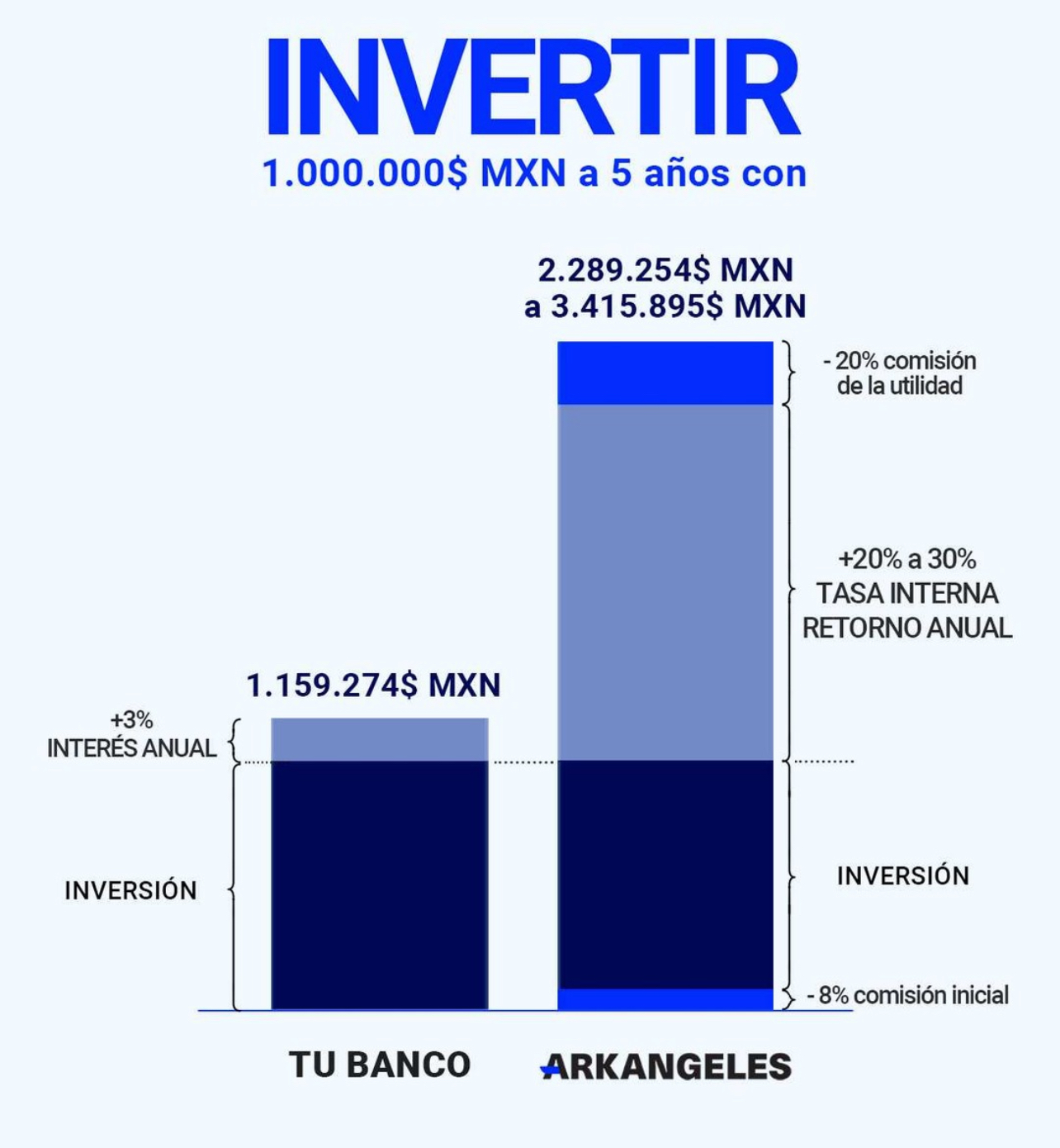 Arkangeles - Invierte diferente