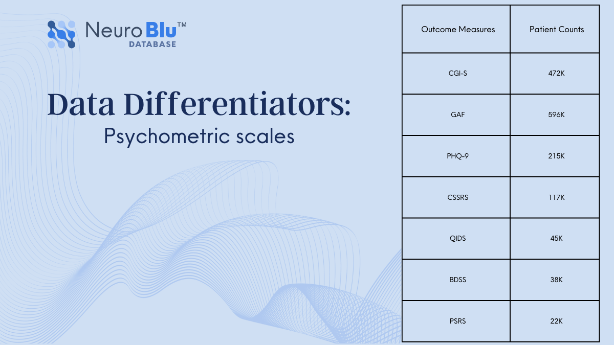 Data differentiators: Deeper insights with psychometric scales