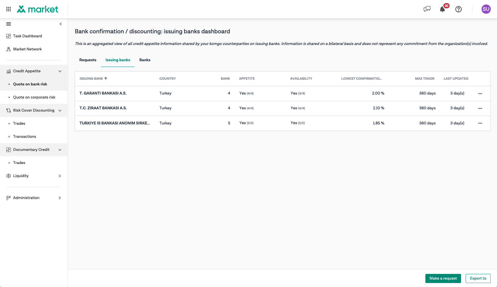 Market - Credit Risk Solution for Corporates