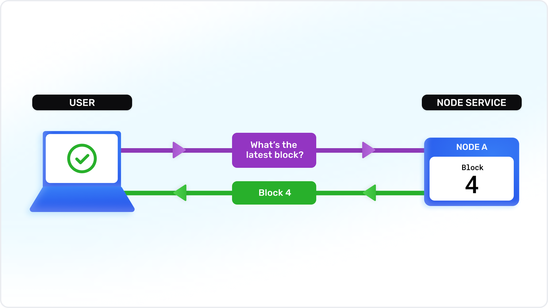 Data Accuracy: The Little Known, Endemic Problem in Web3