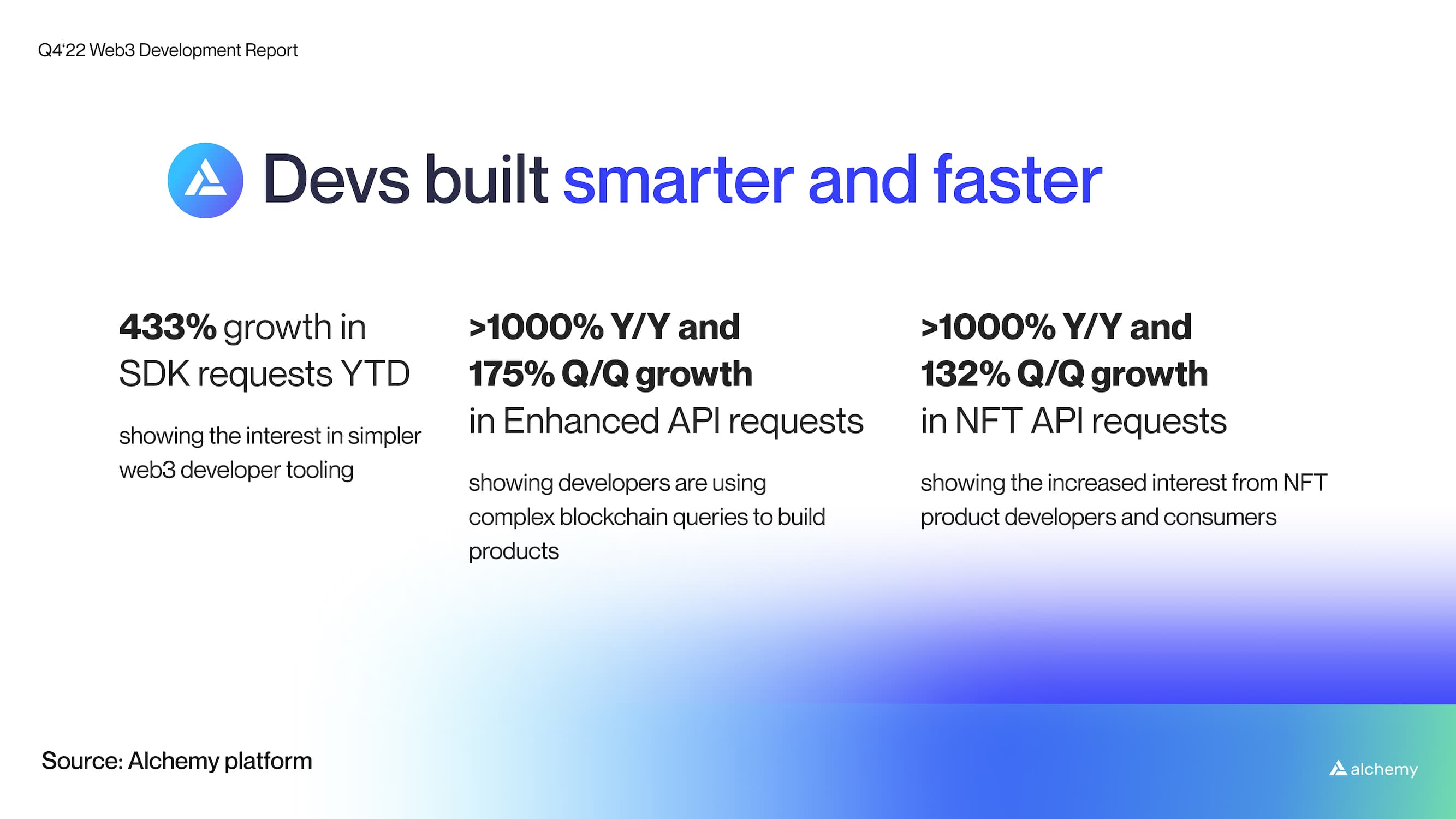 Web3 Development Report (Q4 2022)