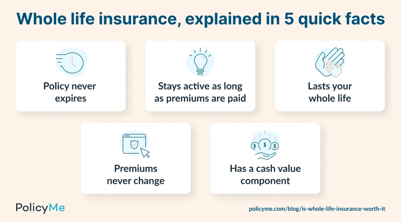 What is a Whole Life Insurance Policy? | PolicyMe