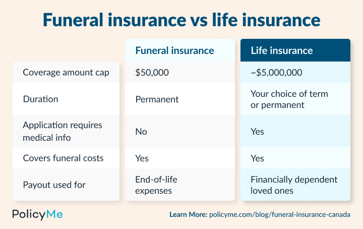 Funeral Insurance: Guide for Canadians (2024)