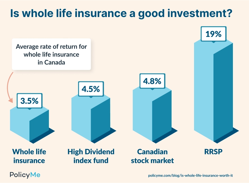 Borrowing Against Life Insurance in Canada: Smart Move?