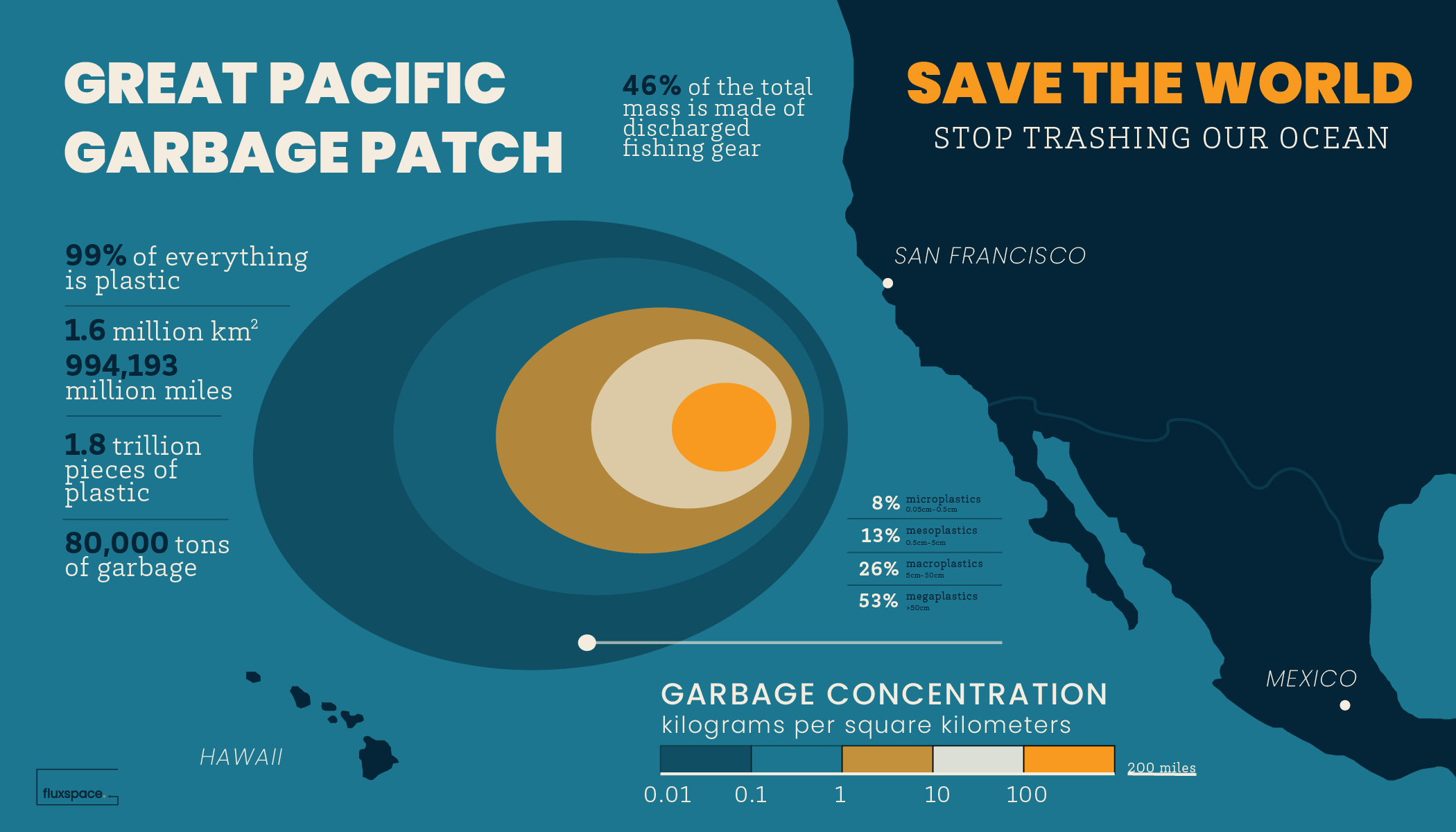 Resource - Invention to Clean Oceans