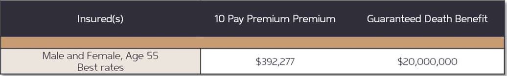 Innovative Planning With Term Insurance | Howard Insurance