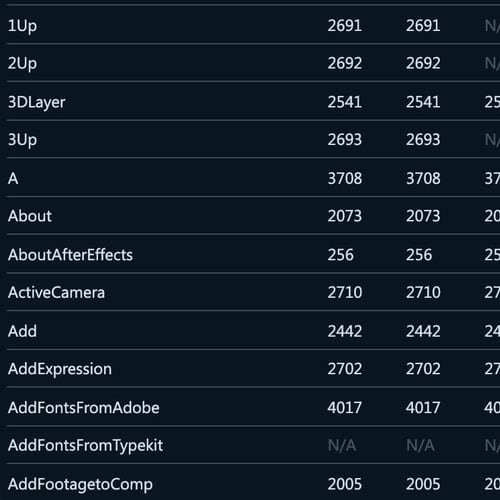 Resources for Motion Designers