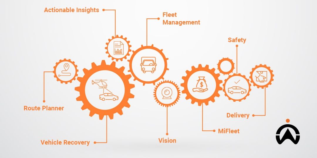 How Cartrack helps digitise fleet management administration | Cartrack SA