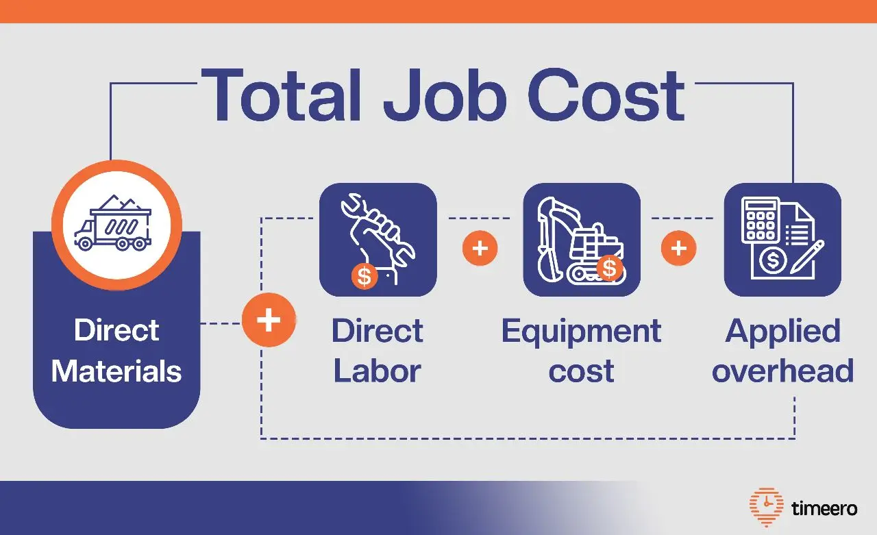 Timeero - 7 Best Construction Job Costing Software in 2024 - Timeero