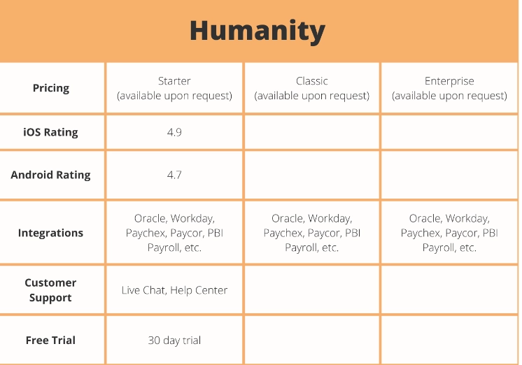 Timeero - 8 Best Employee Scheduling Apps in 2024-Timeero