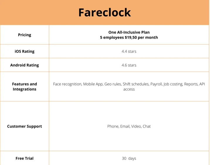 Timeero - Best Face Recognition Attendance System in 2024 - Timeero
