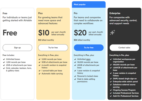 Airtable - Herramienta no-code de Bases de Datos