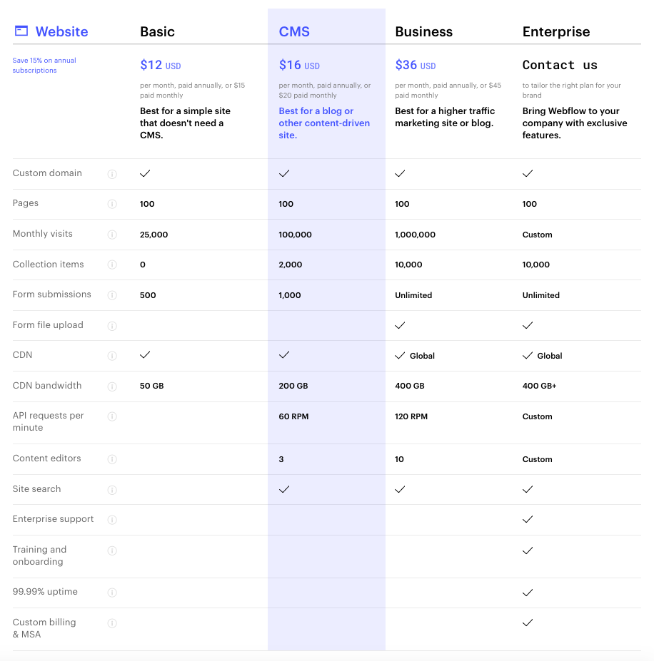 Webflow - Herramienta no-code de Constructores Web