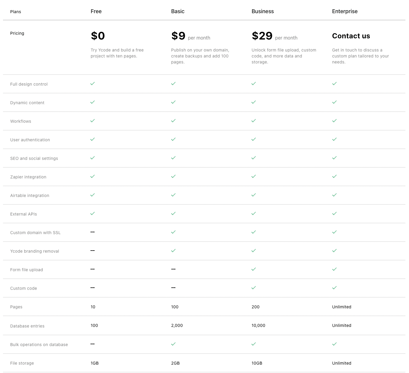 YCode - Herramienta no-code de Constructores Web