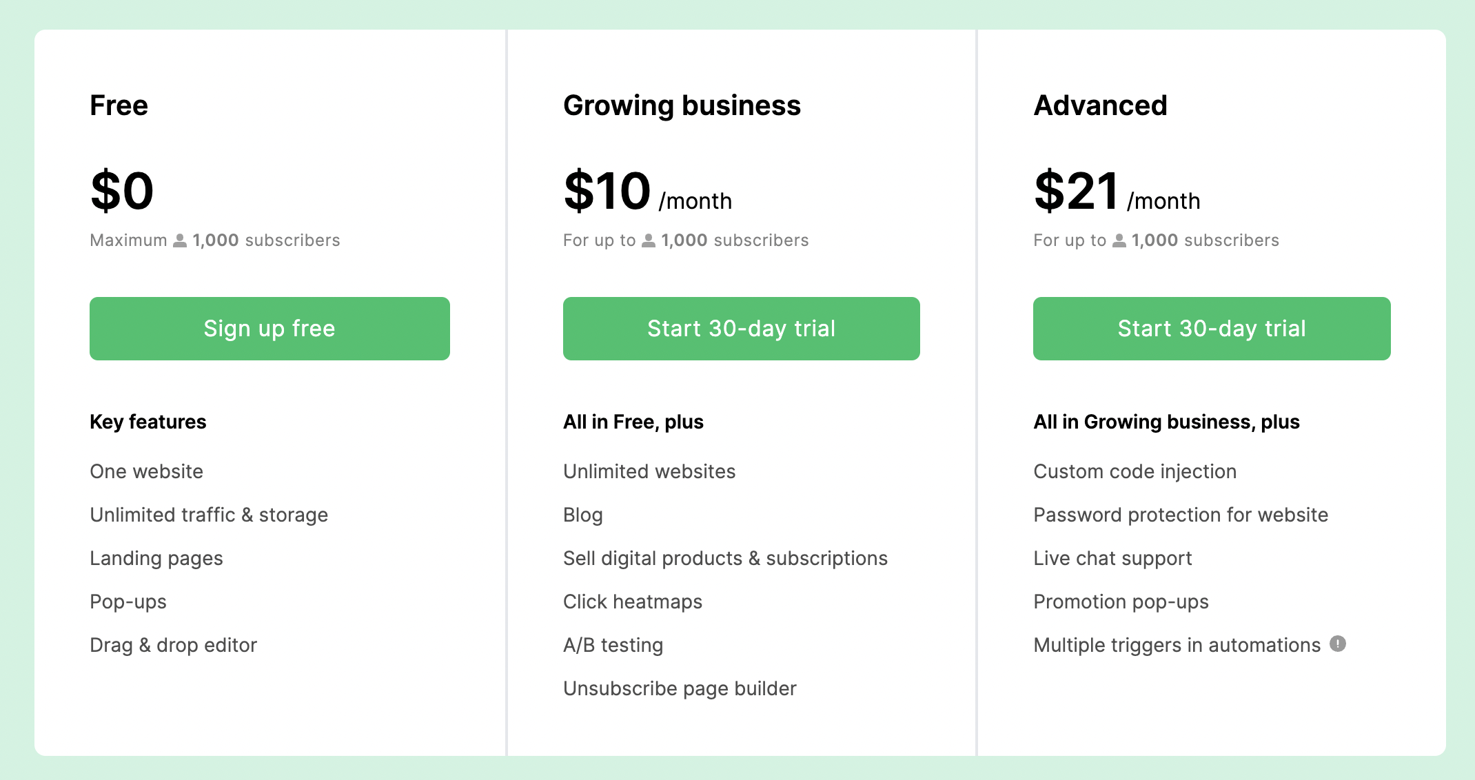 Mailerlite Website Builder - Herramienta no-code de Constructores Web