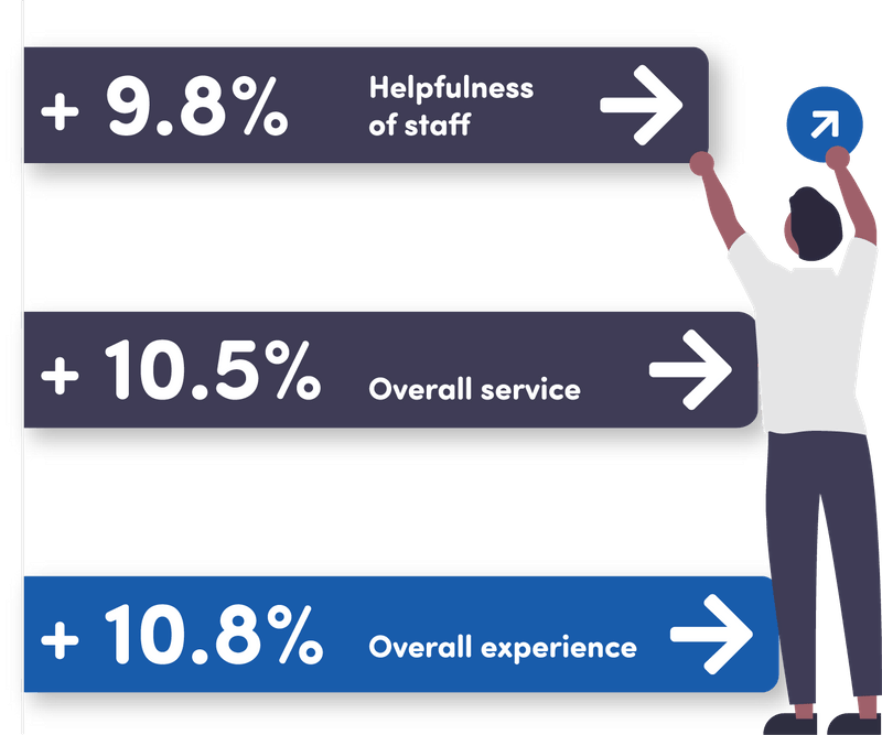 Kipsu for Hilton Hotels