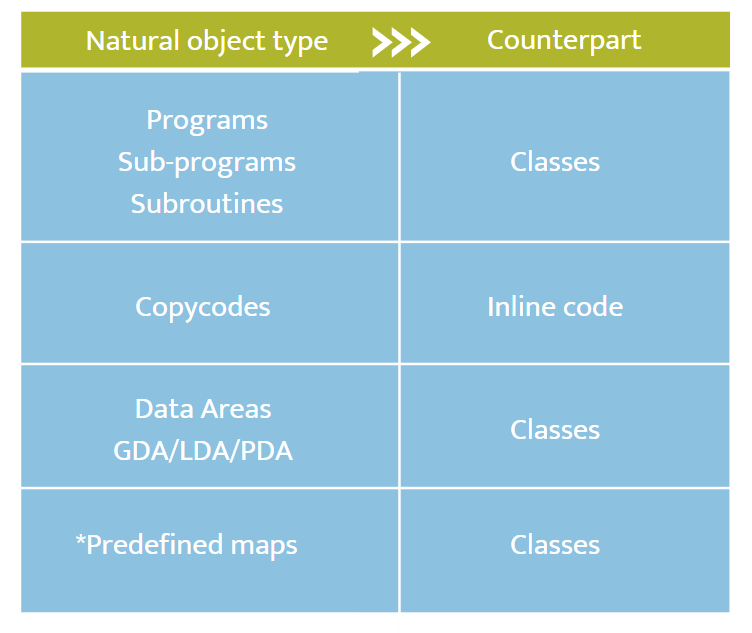 Adabas-Natural migrations | Astadia