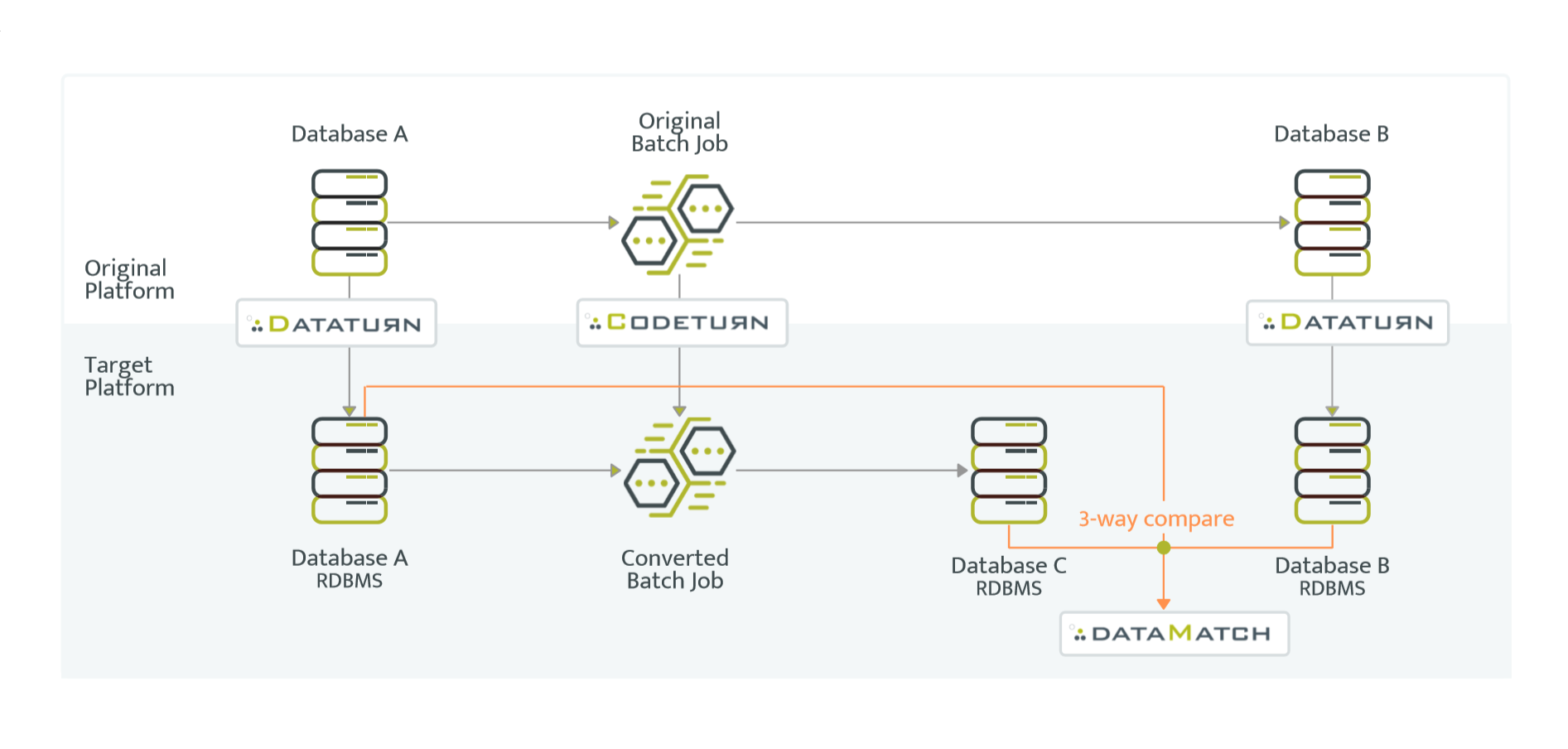 DataMatch | Astadia