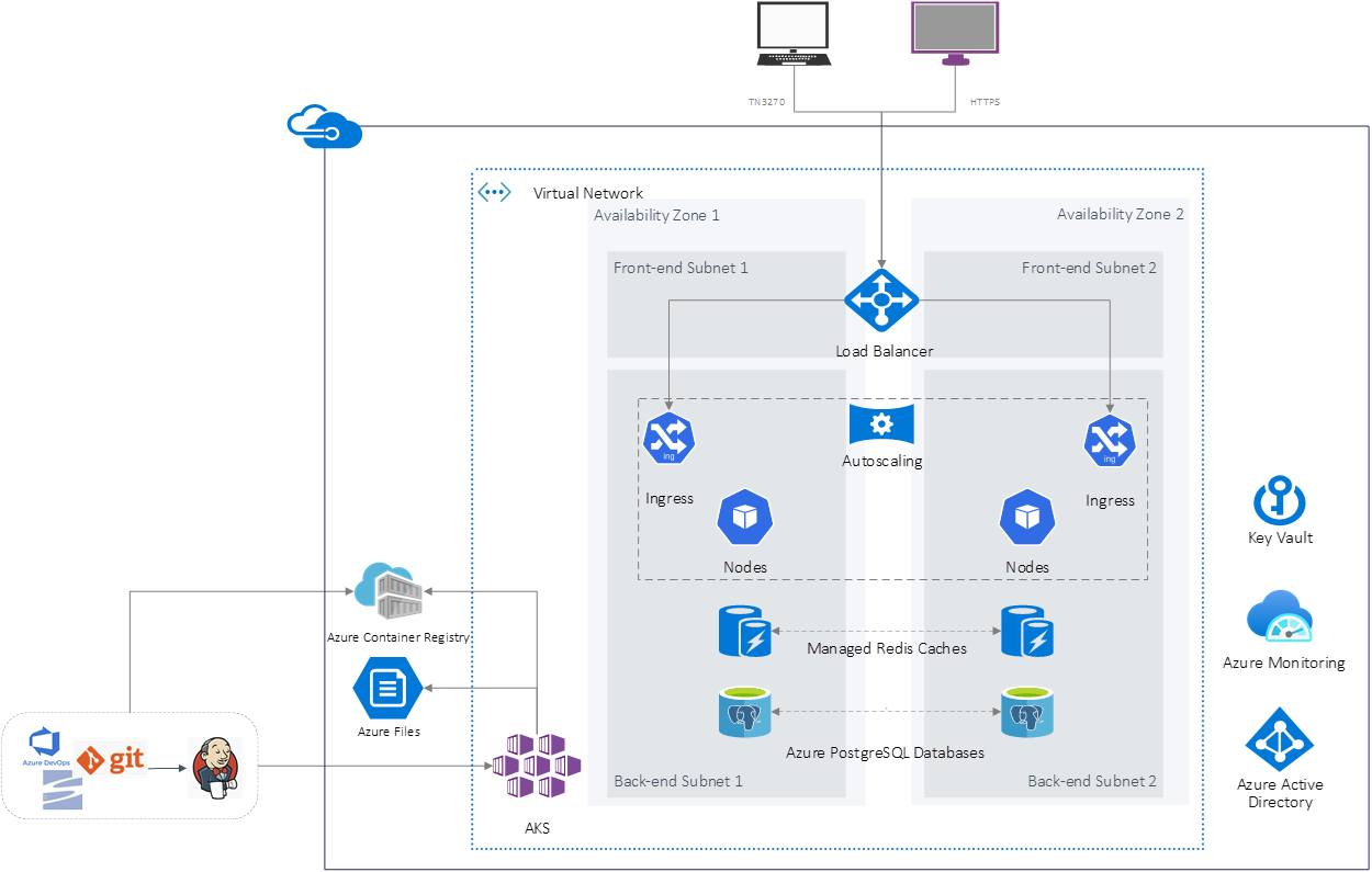 Azure Cloud Migration | Astadia