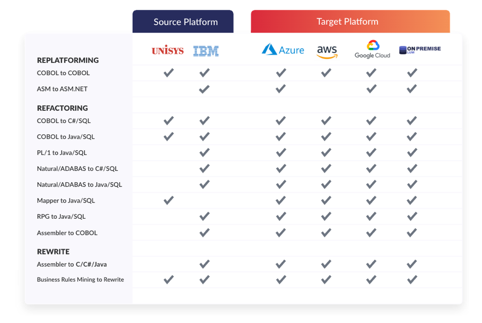 One Size Does Not Fit All: Why you Need the 5Rs of Mainframe ...