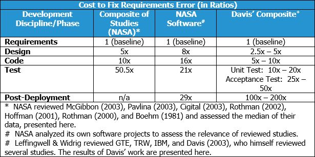 The Number One Cause for Project Failure and How to Avoid It | Astadia