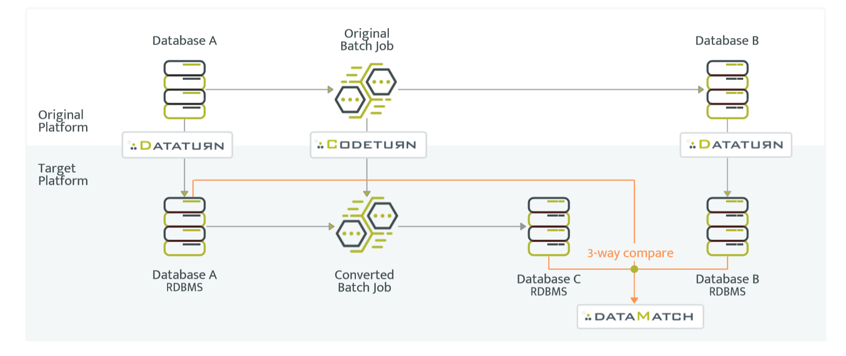 DataMatch: Mainframe Database Validation | Astadia