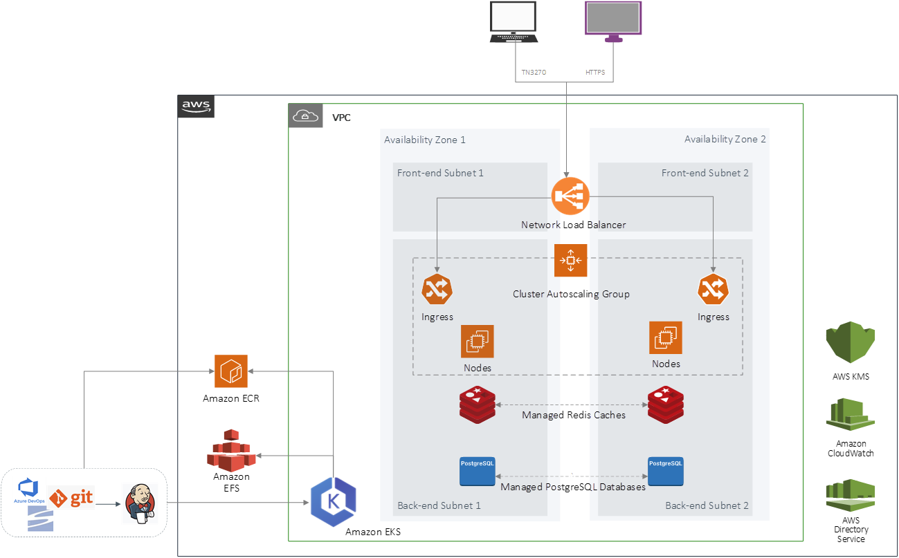 COBOL to Java/C# on AWS: Automating Mainframe to AWS Migrations with ...