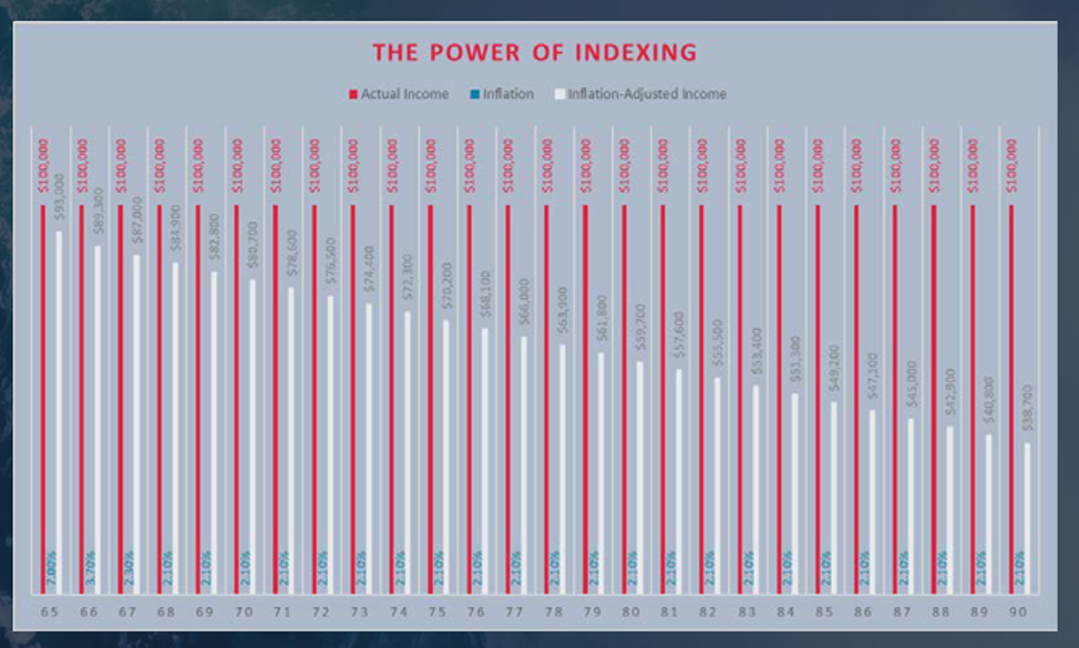 Inflation: The Elephant in the Room