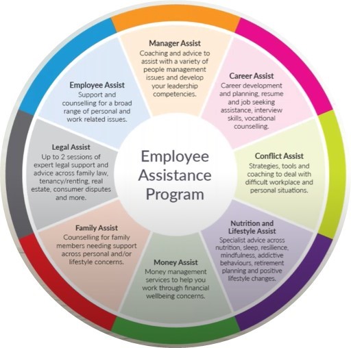 Blog - Introducing the Employee Assistance Program