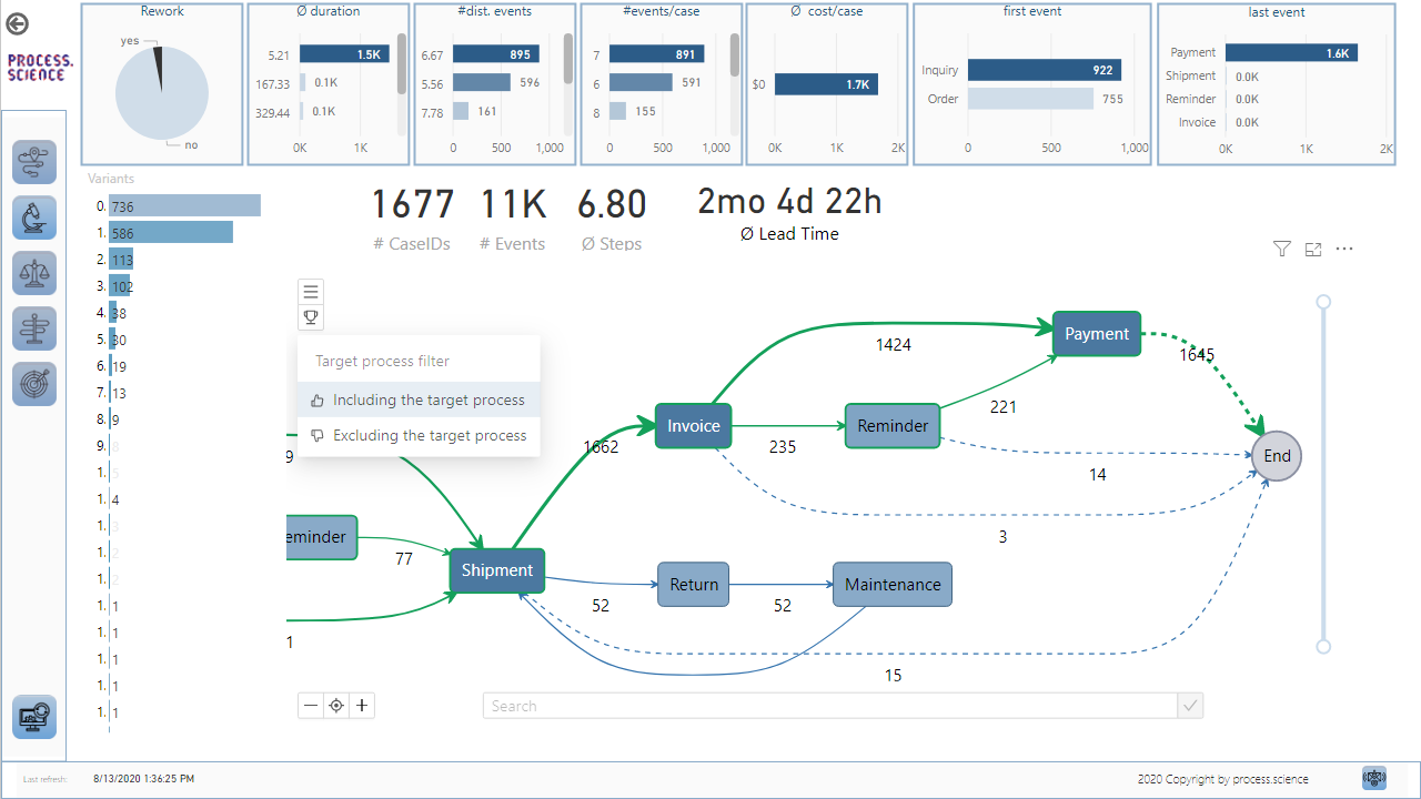 Free trial version ps4PBI available | process.science