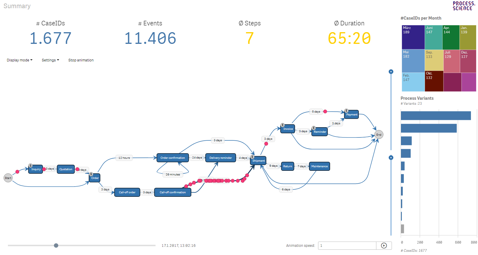 Version Overview Qlik Sense Integration | process.science